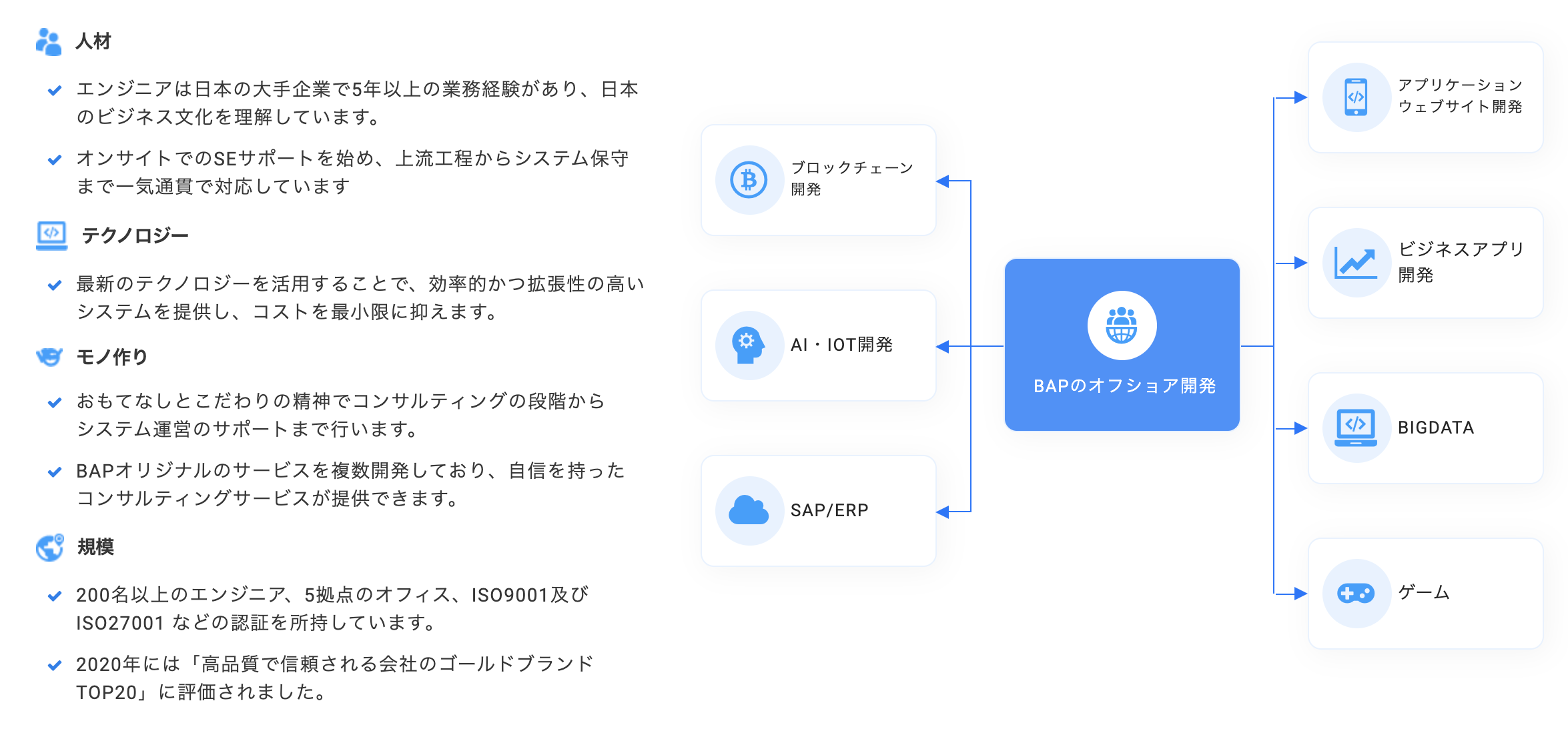 株式会社BAP Solution Japan | オフショア開発.com